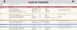 Comment créer un plan de taggage pour mon application mobile