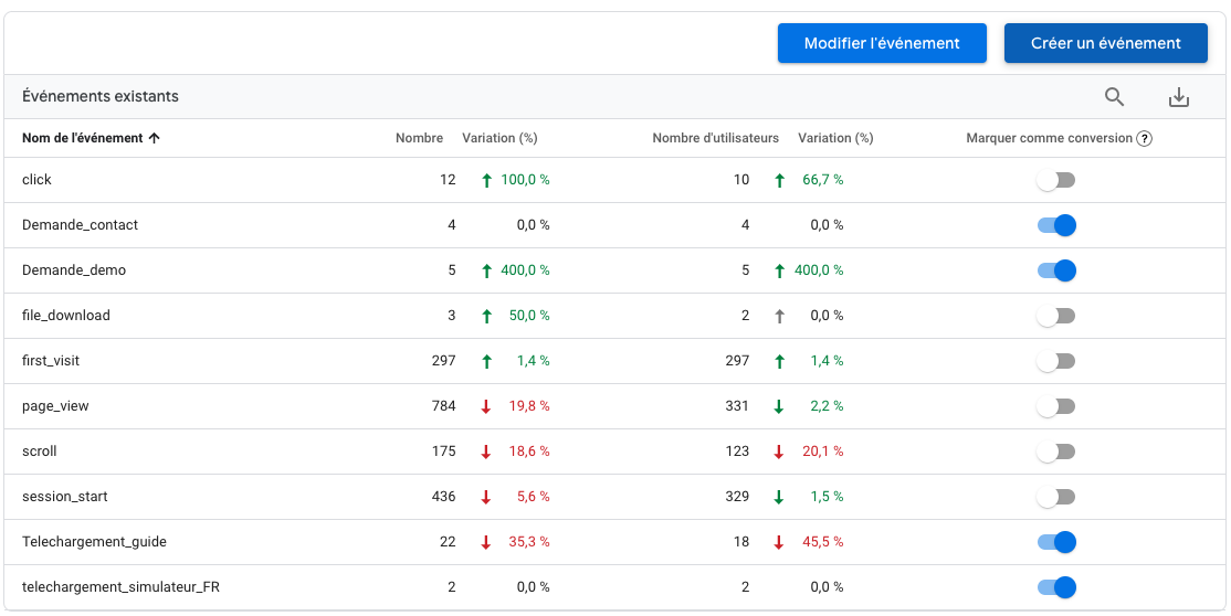 Comment créer une conversion dans GA4